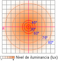 Ejercicios de Fotometría
